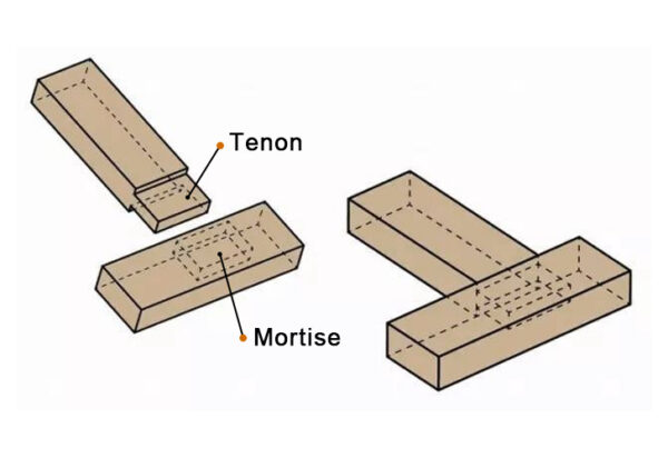 A Complete Guide To Making Mortise And Tenon Joints